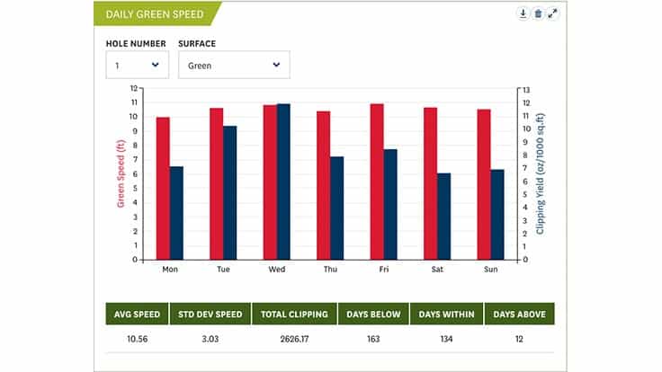 USGA launches digital course management tool named in collaboration ...