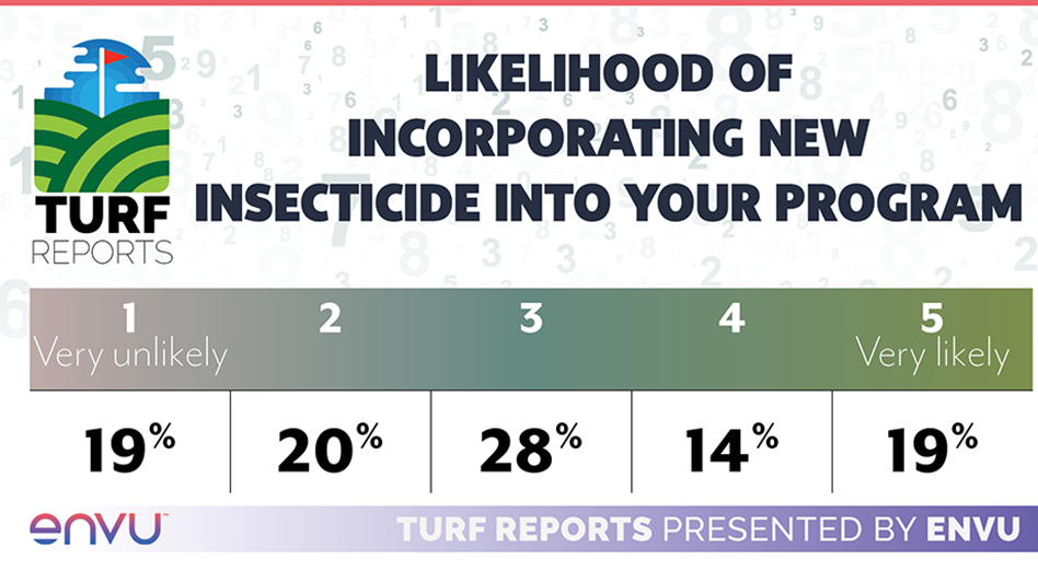 Turf Reports: Inside the quest to control insects - Golf Course Industry